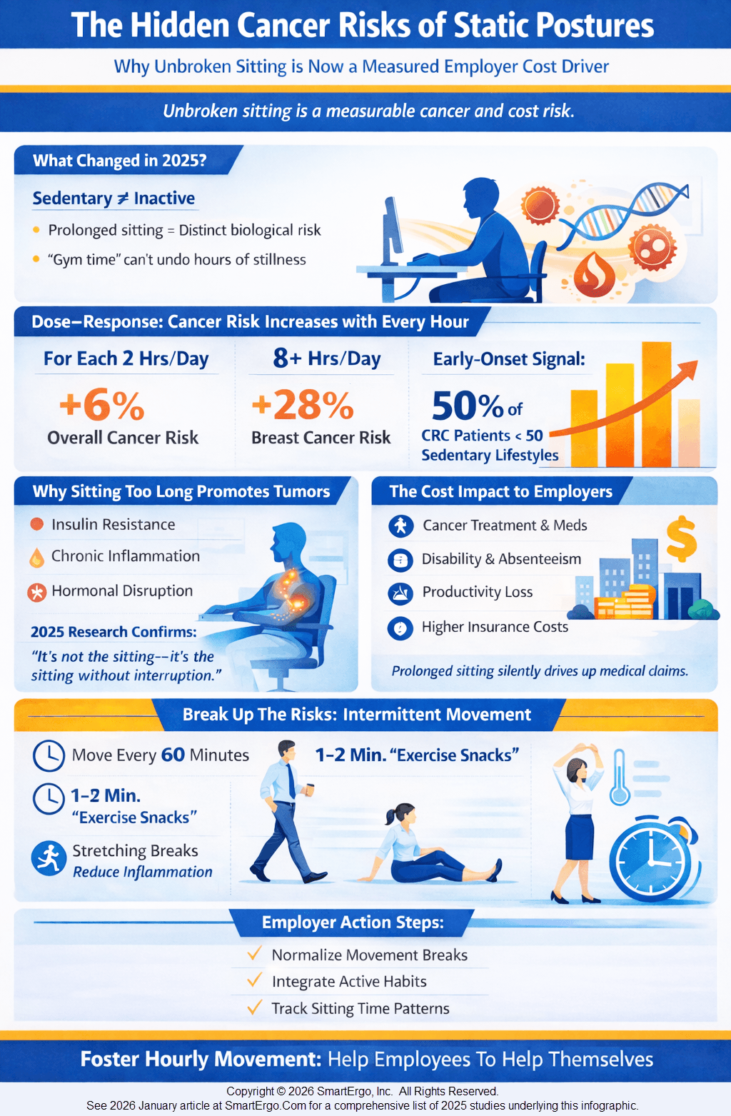 The World's Most Relied Upon Office Ergonomics Software – SmartErgo